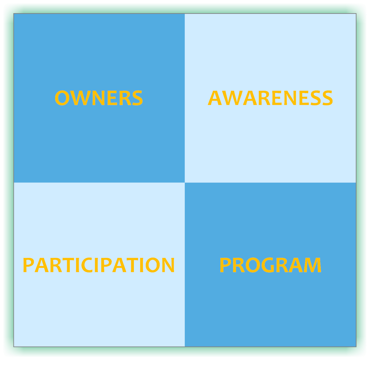 OWNER AWARENESS – Flight Safety Solutions